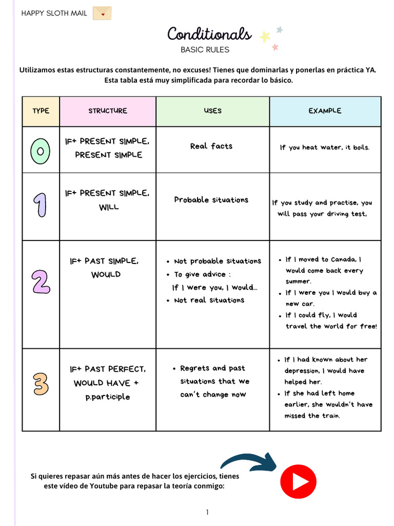 CONDITIONALS Advanced Revision - 4th October - Happy Sloths Club | PDF | Linguistics