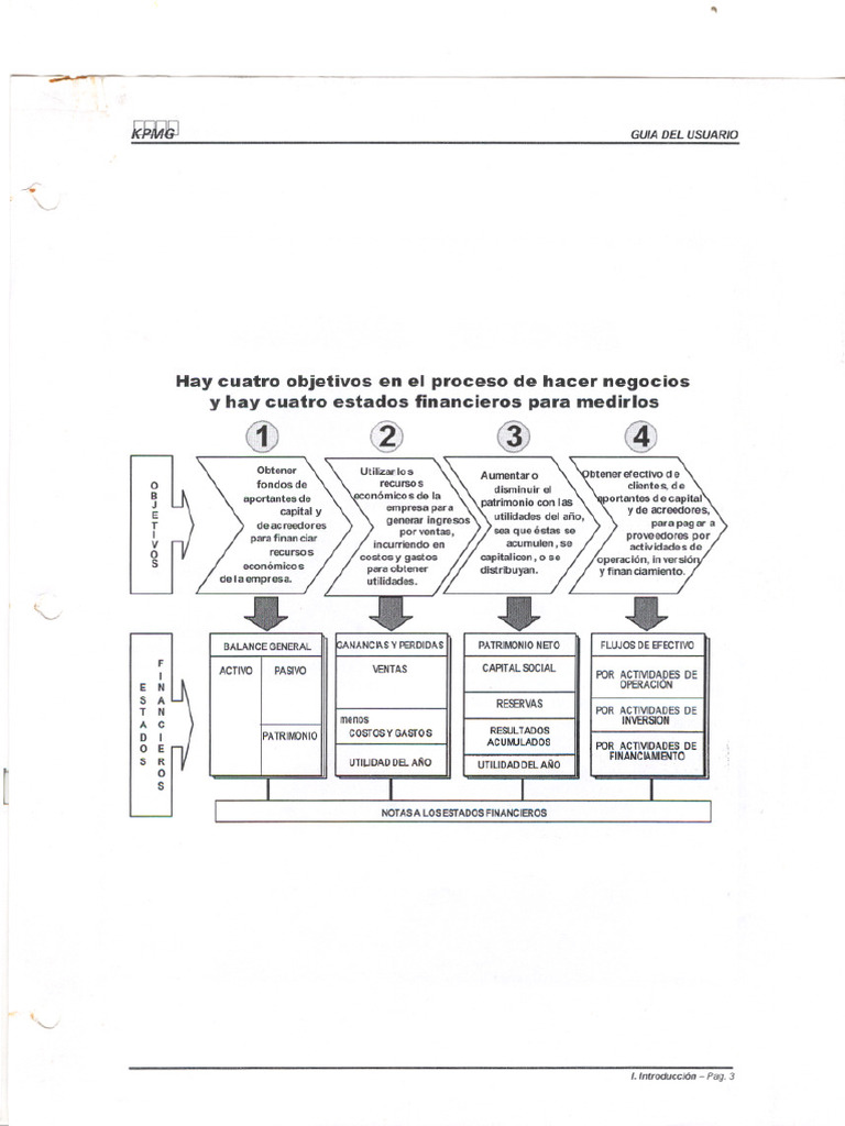 S03 KPMG - Eeff Basicos | PDF