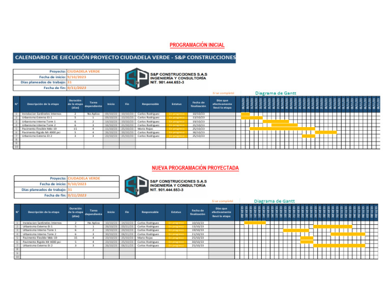 Programación de Obra | PDF