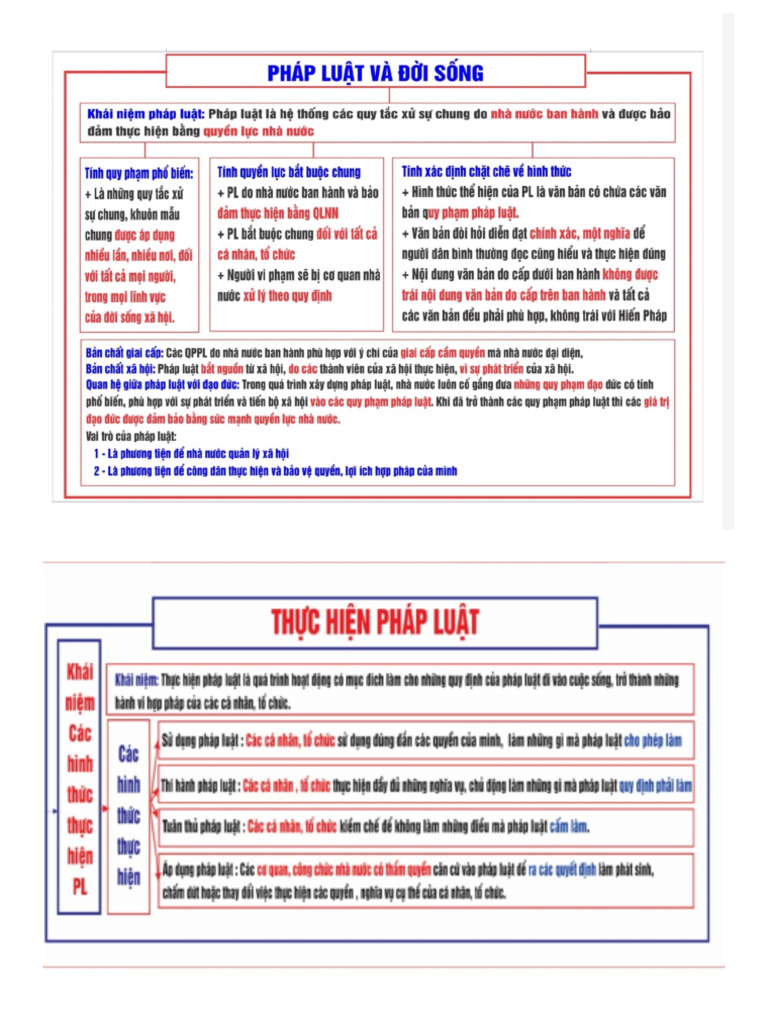 TÓM TẮT KIẾN THỨC GDCD 12 | PDF