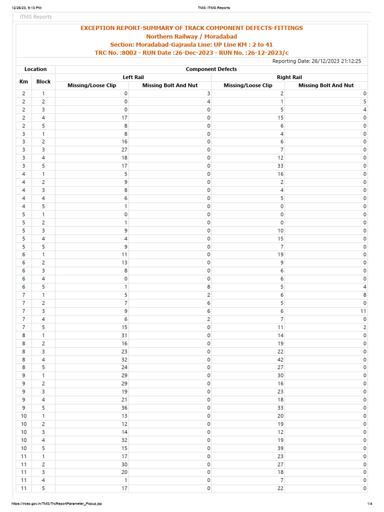 Tms - Itms Reports Missing Bolts | Download Free PDF | Nut (Hardware ... Tms - Itms Reports Missing Bolts | Download Free PDF | Nut (Hardware ...