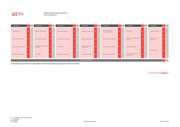 Curriculum Software Engineering Dual BSC | PDF | Software | Bachelor Of ...