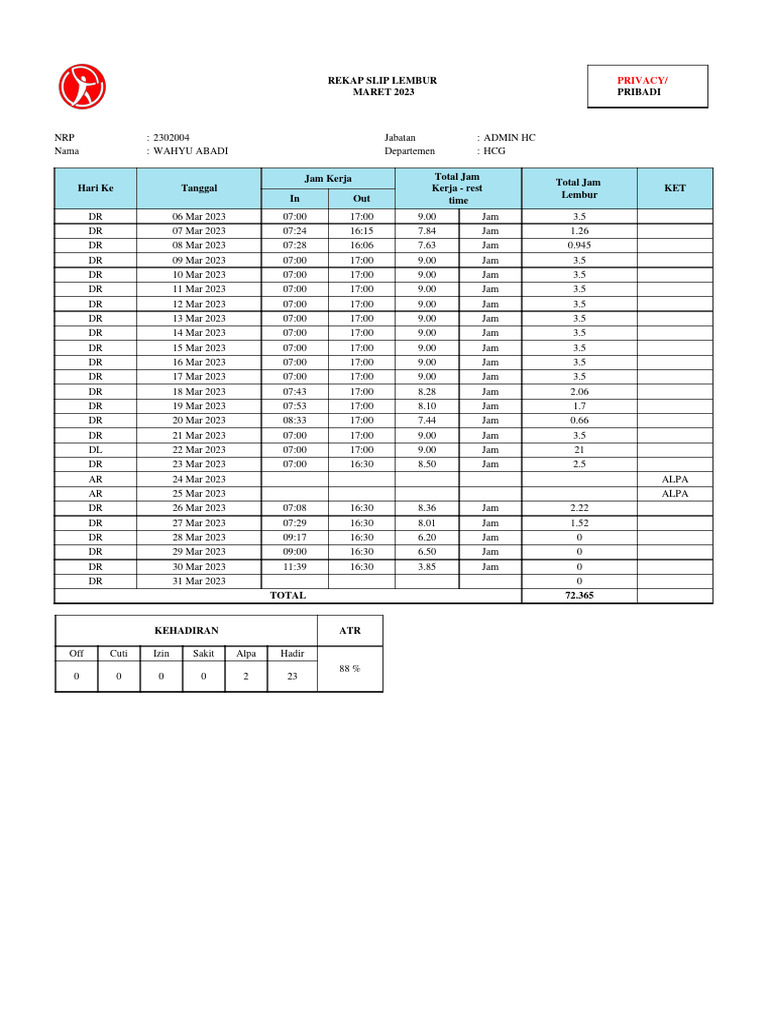 Ss6-Index-2302004 Wahyu Abadi-Maret 2023 | PDF