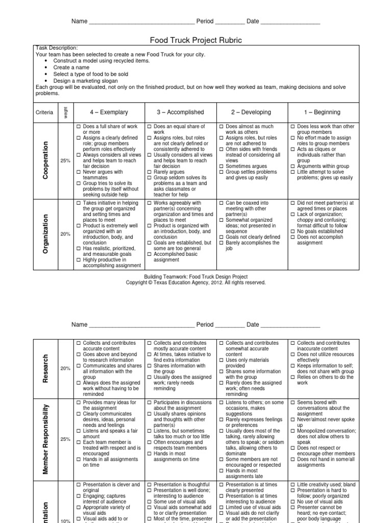 Food Truck Design Project Rubric | PDF | Conversation | Rubric (Academic)