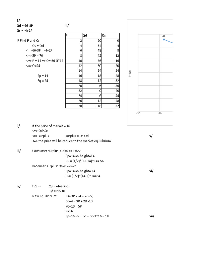 Math Assignment1 | PDF | Errors And Residuals | Coefficient Of Determination