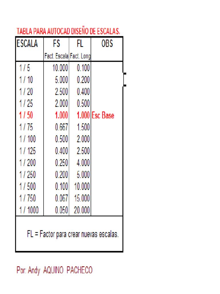 T1 Escala para Autocad Tabla 01 | PDF