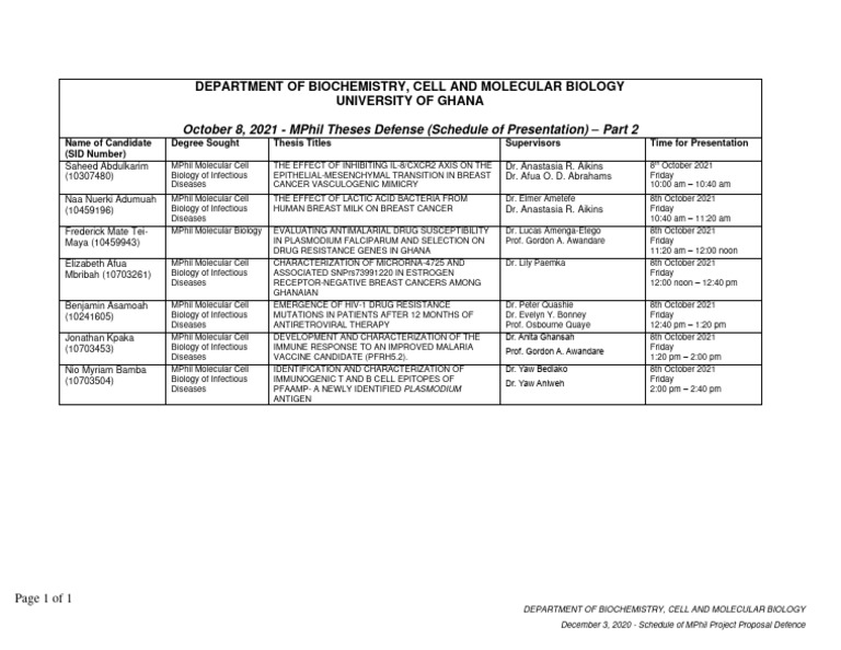 MPhil Thesis Defence - Schedule of Presentation - October 2021 | PDF | Infection | Malaria