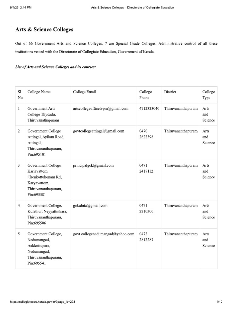 Kerala CLG With Mail Id | PDF