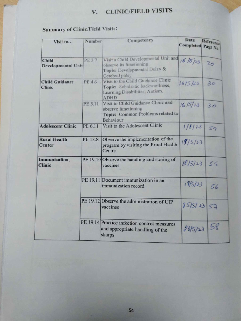 Pediatrics Log Book 2 | PDF