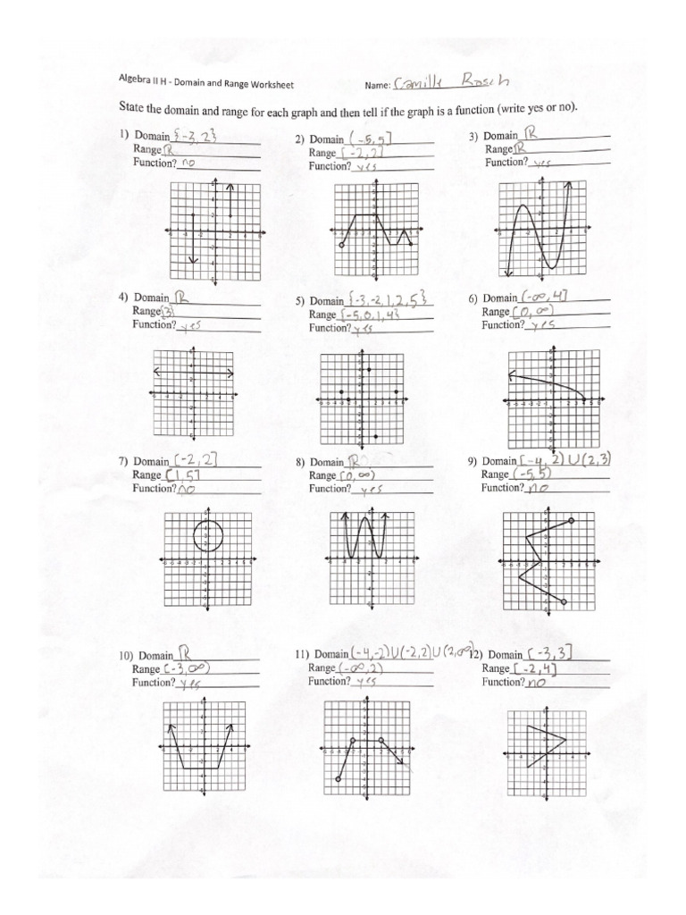 Domain and Range | PDF