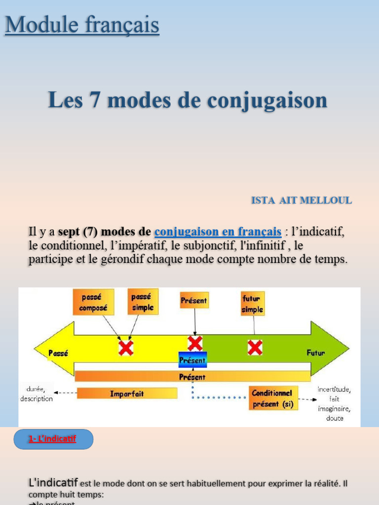 Les Modes de Conjugaison | PDF
