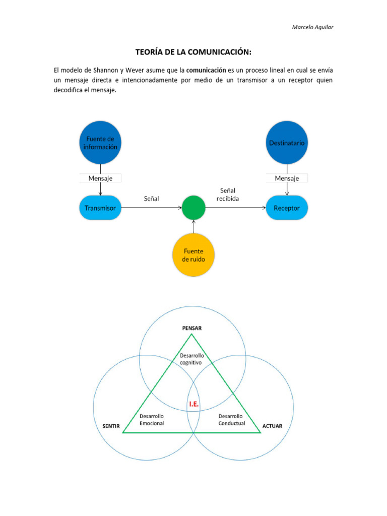 Construcción de Significado y Construccion de Sentido | Descargar ...