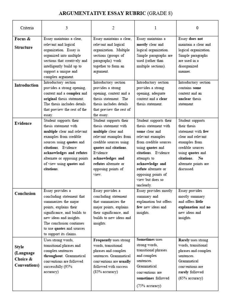 (23-24) Writing Rubric | PDF | Essays | Phrase