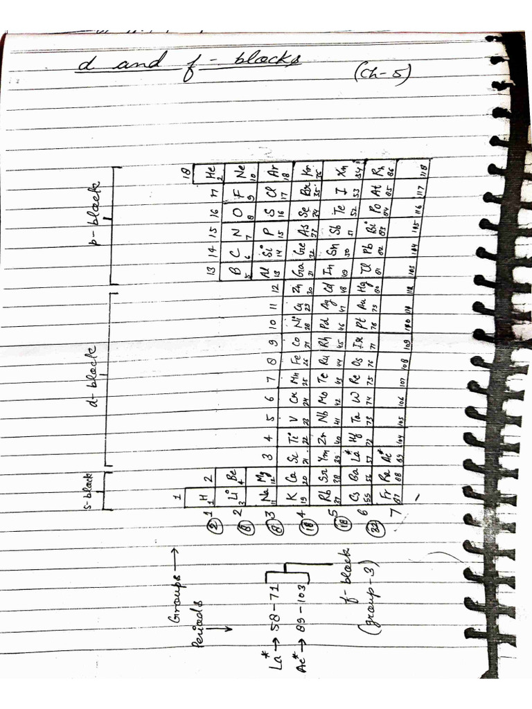 Chapter 4 D and F Block | PDF