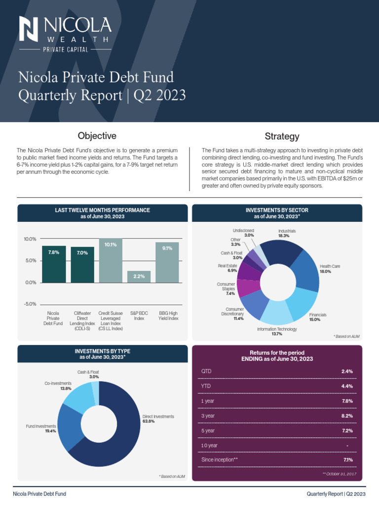 Nicola Private Debt Fund Q2 2023 Report | PDF | Investing | Investment Fund