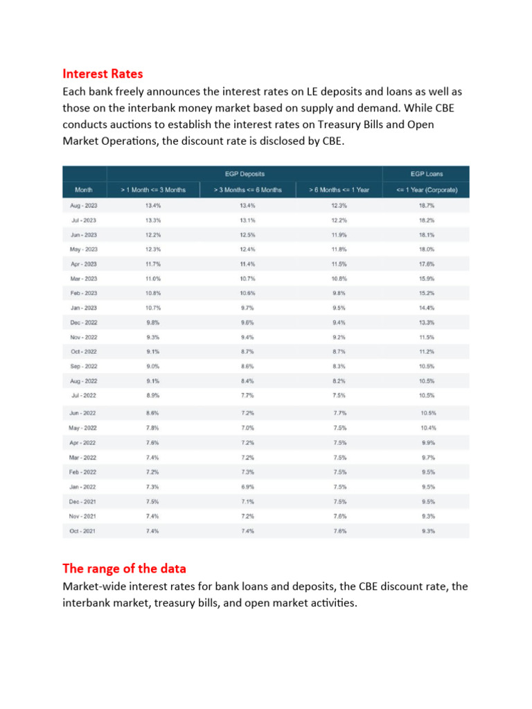 Interest Rates | PDF