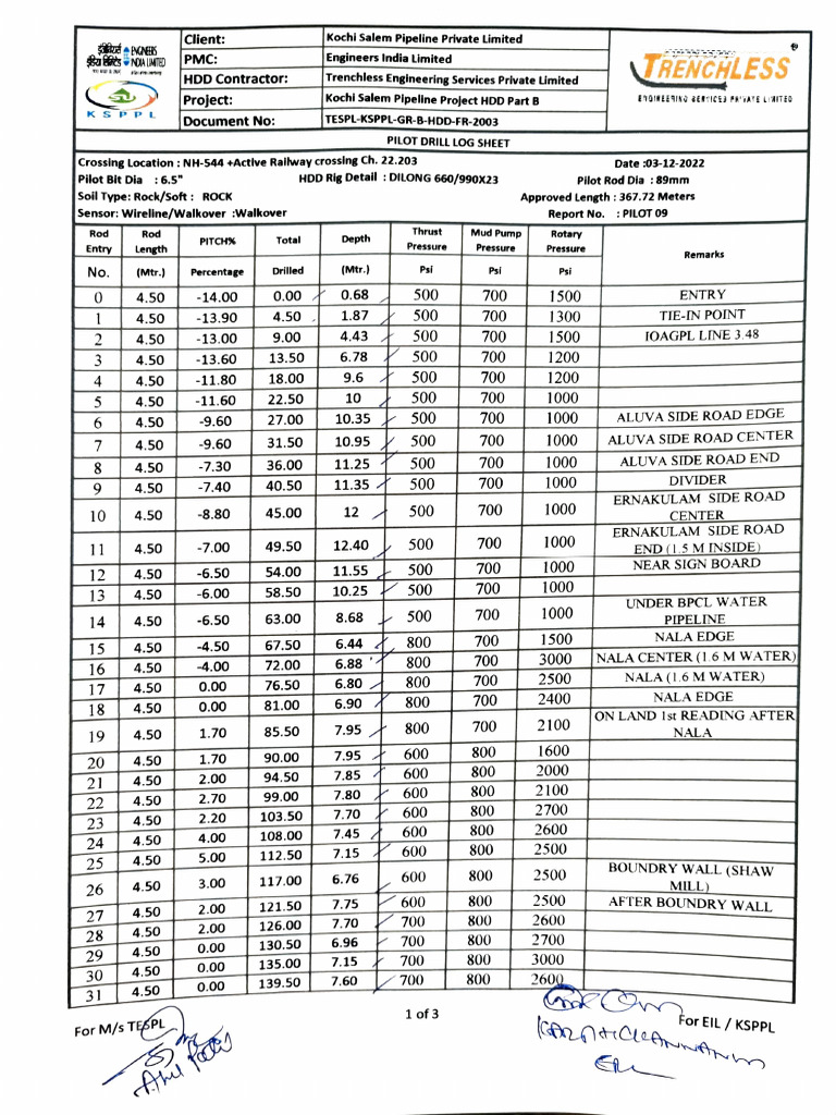 Kochi Salem Pipeline HDD Pilot Log | PDF | Tools | Physical Sciences