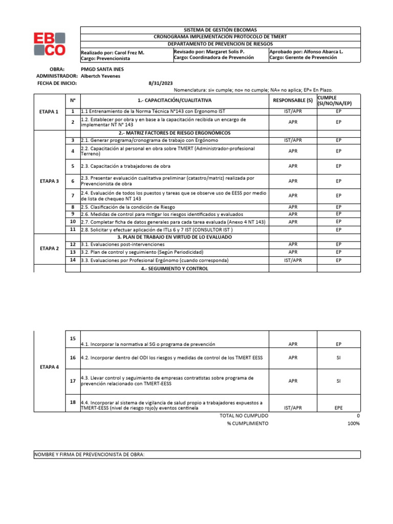 Pr-Pdo-40 Cronograma Ergonomia Tmert-Pmgd Santa Ines | PDF