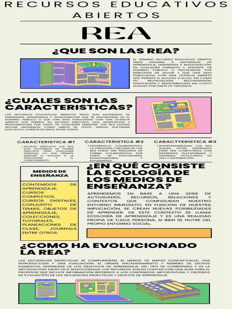 Infografía de Las REA | Descargar gratis PDF | Enseñando | Aprendizaje