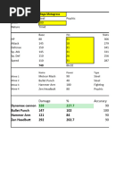 Best Pokemon Unbound Team | PDF