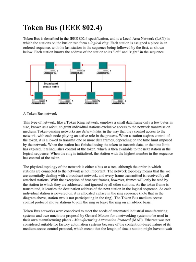 Token Bus Ring | PDF | Network Topology | Computer Network