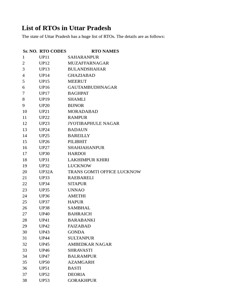 RTO Codes in Uttar Pradesh List | PDF
