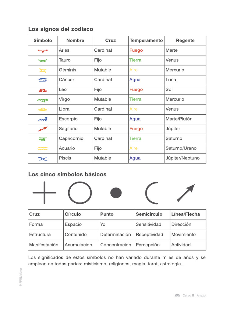 Los Signos y Sus Simbolos | PDF
