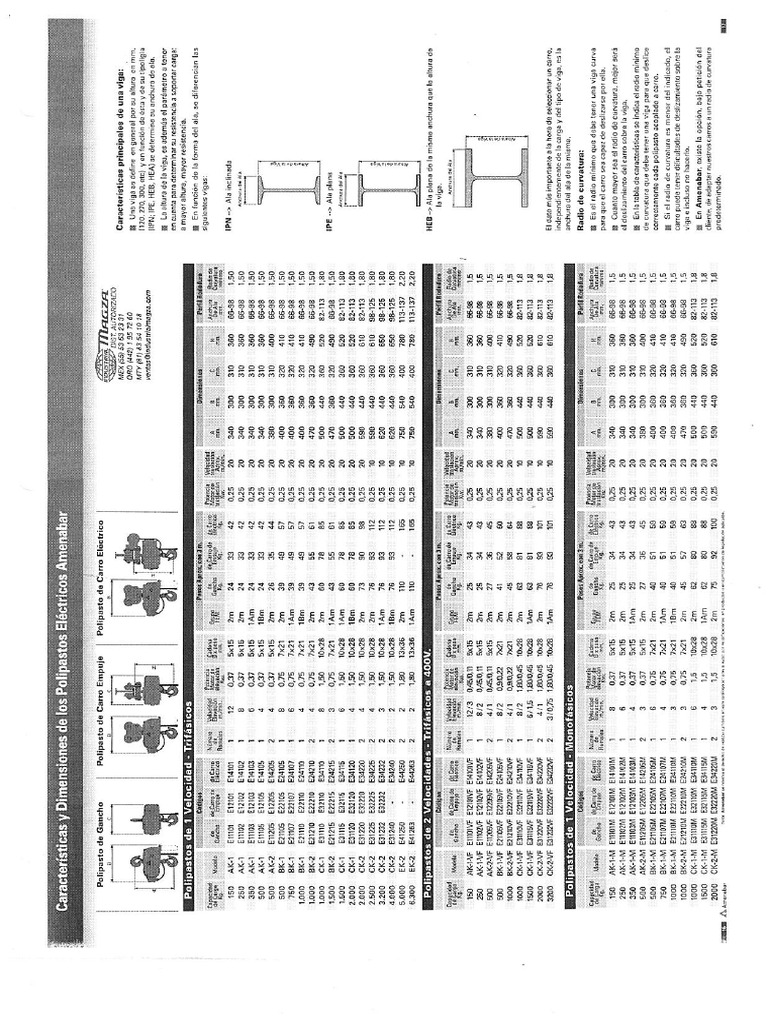 Viga Carrilera | PDF