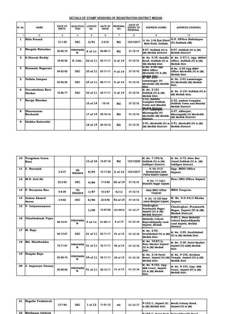 Medak SVList | PDF Medak SVList | PDF