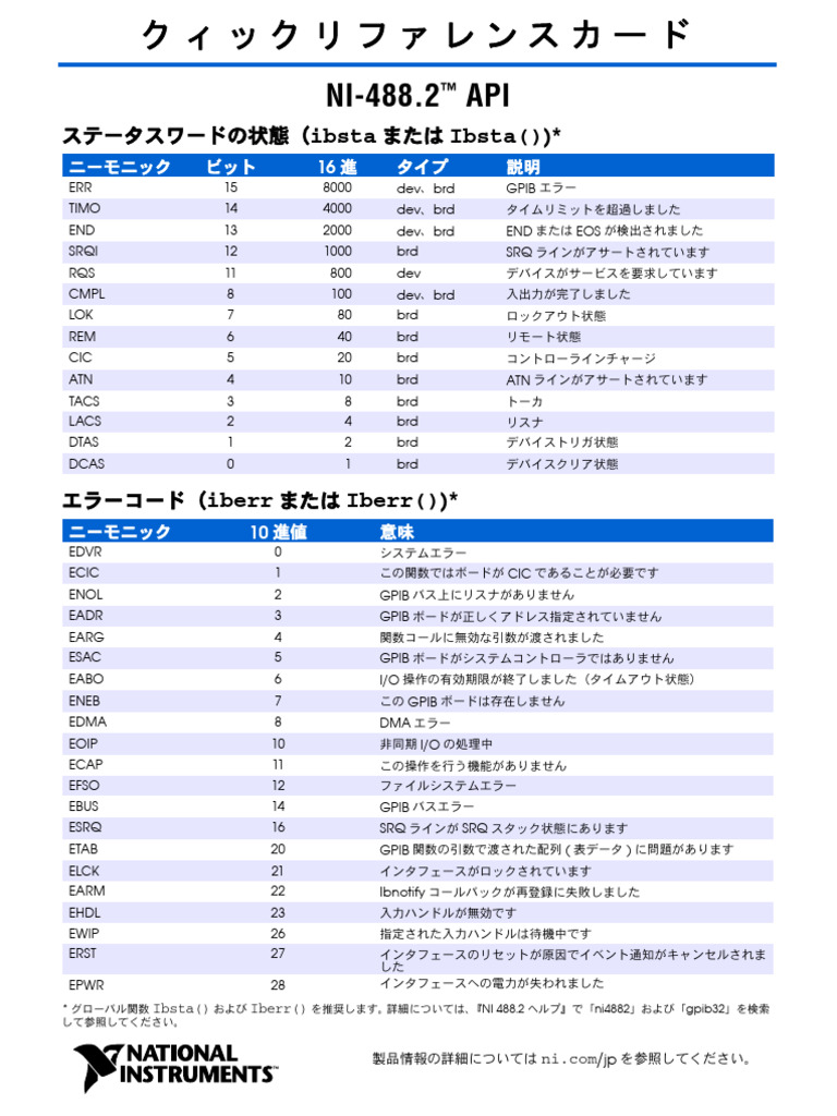NI-488.2 API Quick Reference Card | PDF