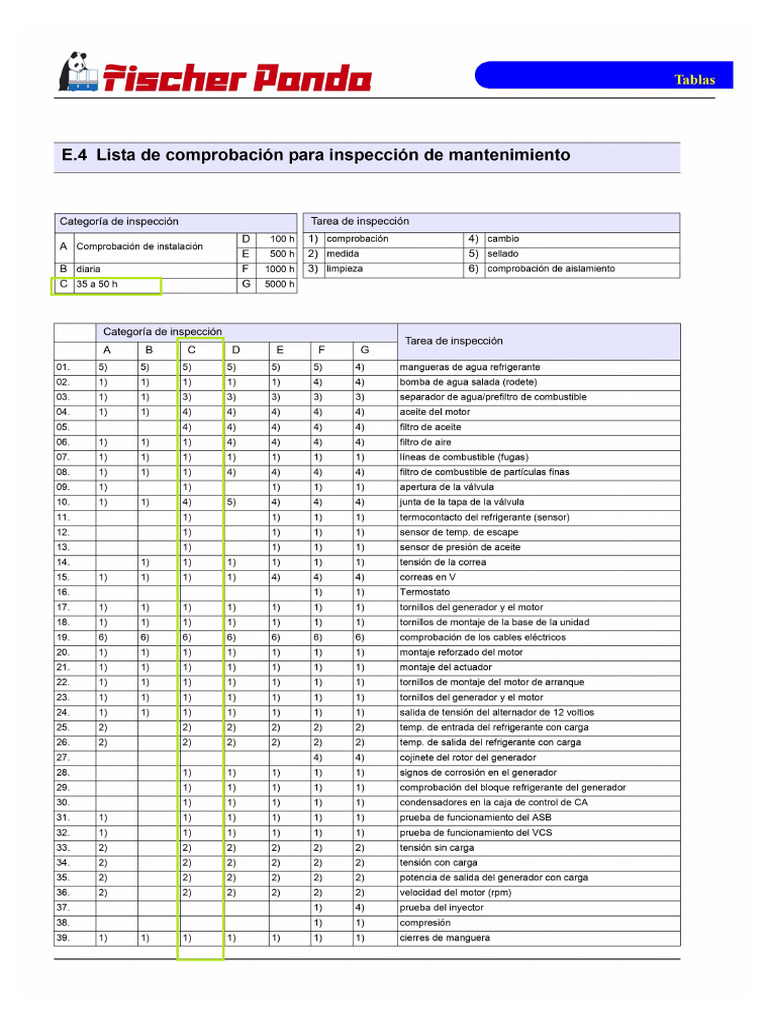 Tabla Niveles de Inspección | PDF