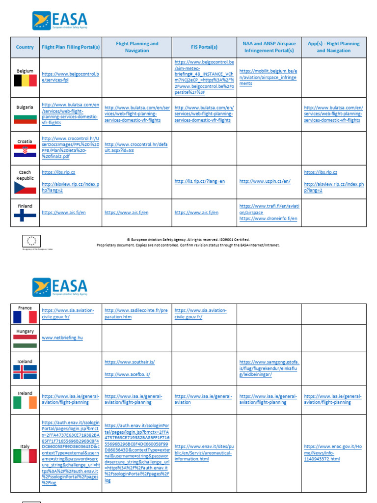 Flight Planning Resources in Europe | PDF | Transport | Aviation