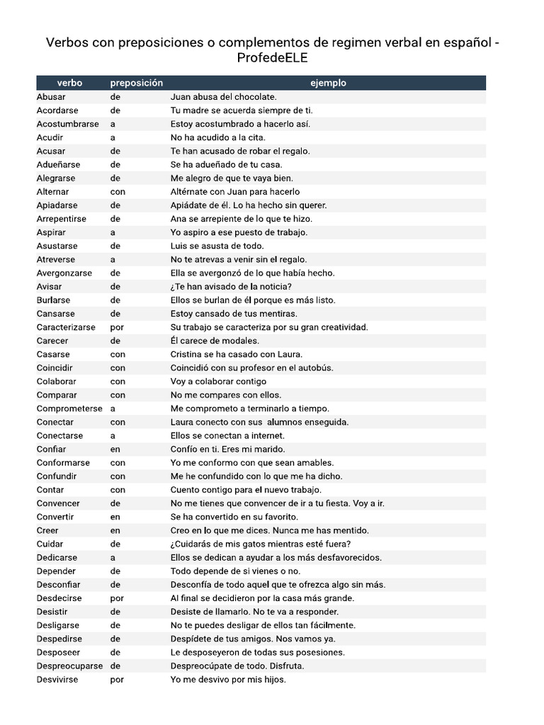 Verbo Com Preposiciones | PDF