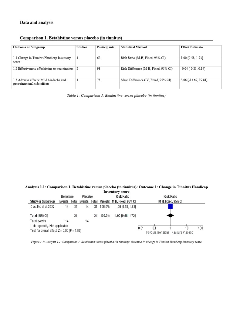 Forest Plots | PDF | Vertigo | Placebo