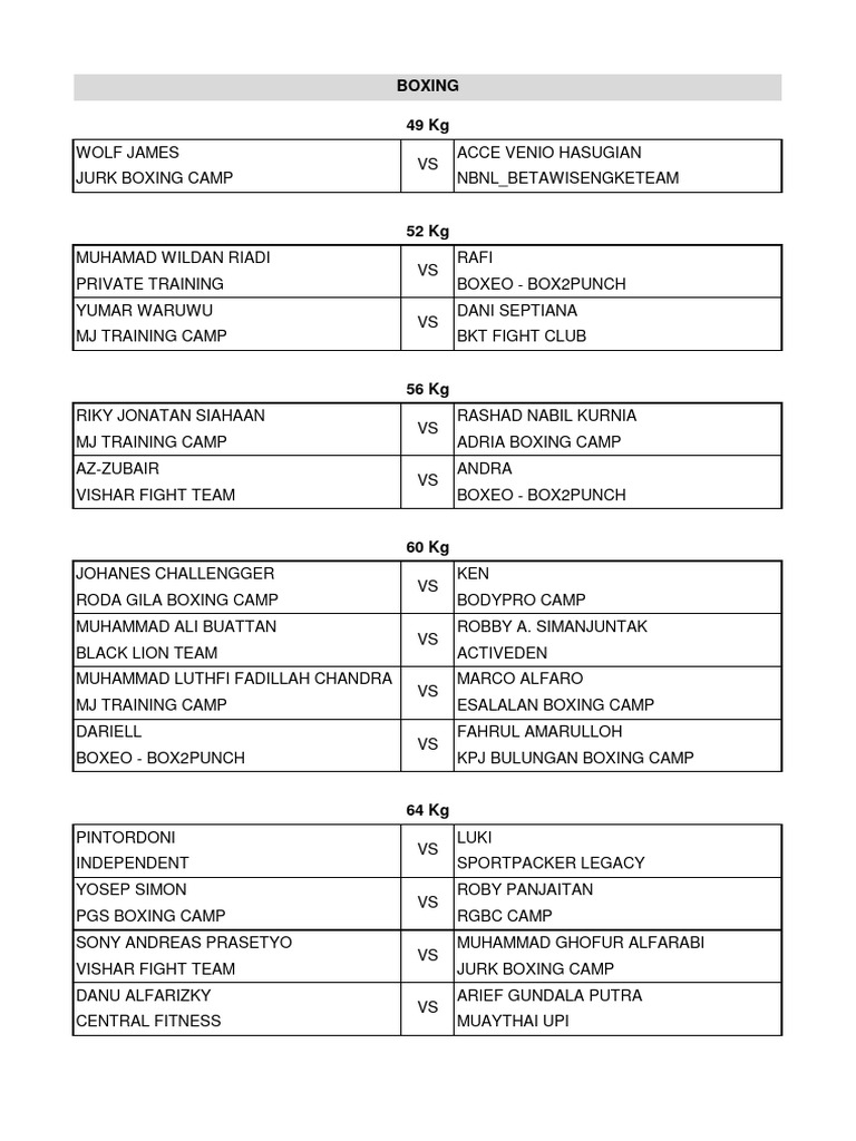 Boxing Training Camps and Fighters List | PDF | Wellness