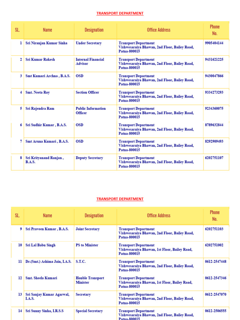 Transport Department Bihar | PDF