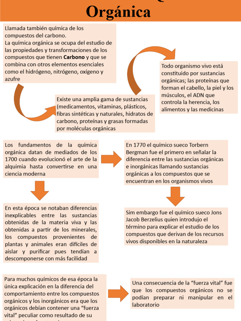 Introducción A La Química Orgánica 3ro Conta | PDF