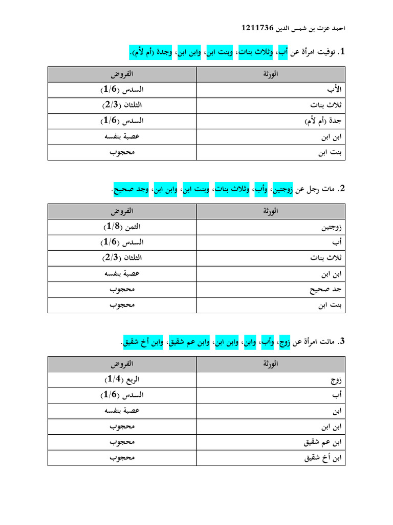 Latihan Faraid 2 Ezzat | PDF