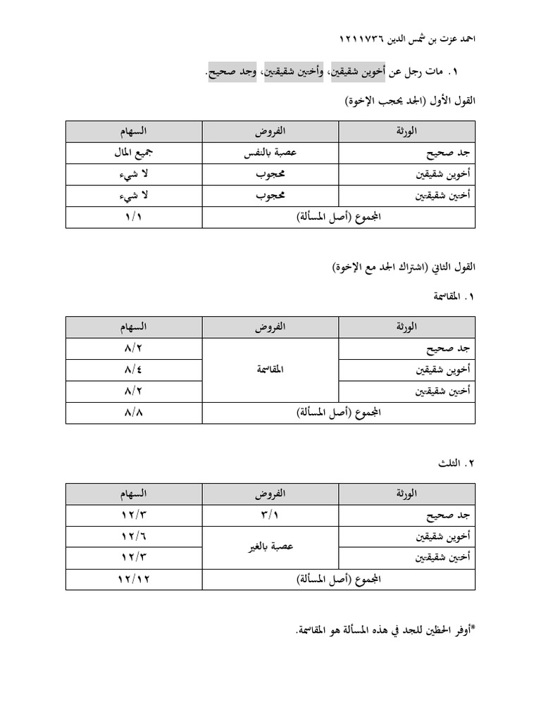 Latihan Faraid 3 Ezzat | PDF
