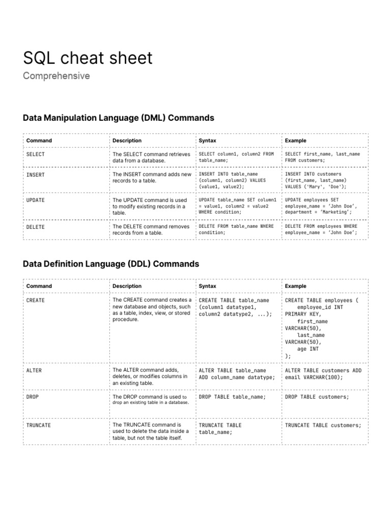 SQL Cheat Sheet | PDF | Data Management Software | Data Model