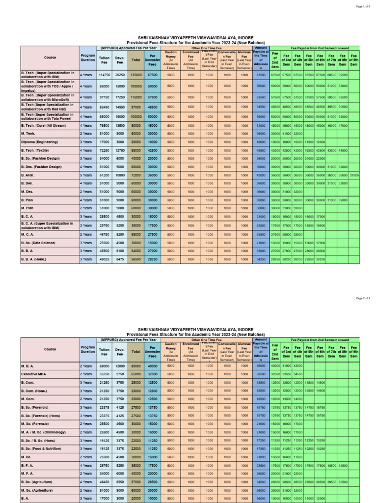 Fee Structure With Revised Bus Fee 01.06.2023 | PDF | Academic Term | Doctor Of Philosophy