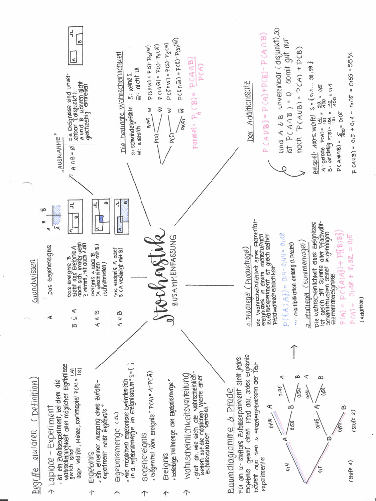 Stochastik Lernzettel | PDF