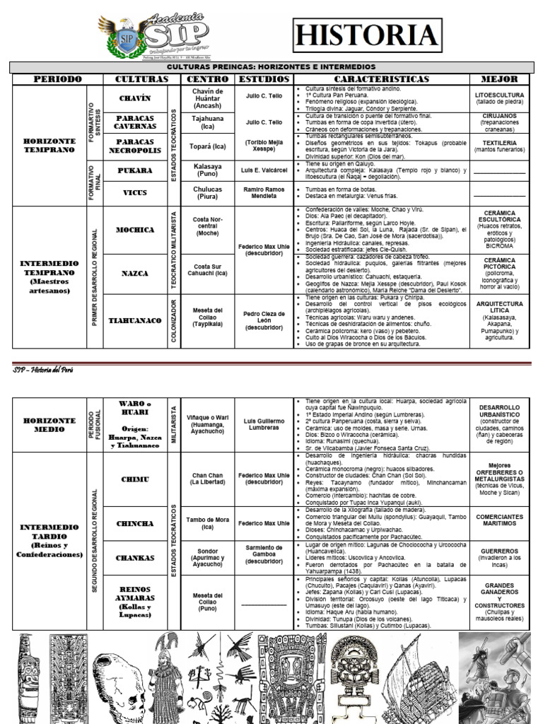 Material Extra | PDF