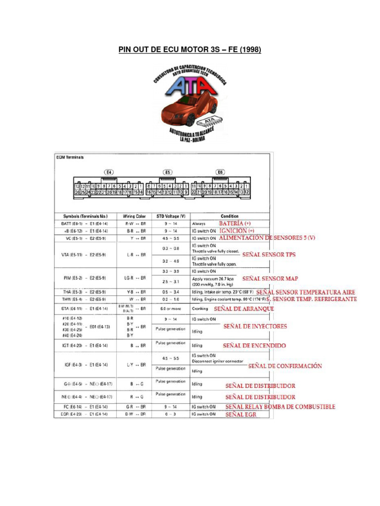 Pin Out de Ecu Motor 3S | PDF