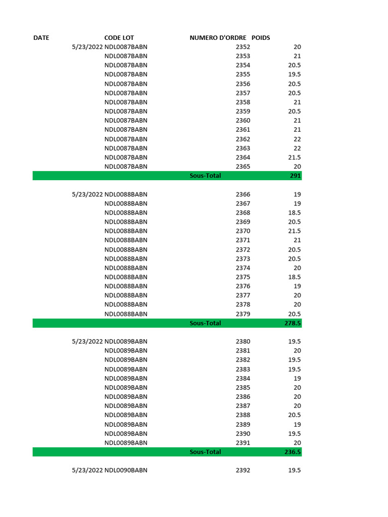 Cire Non Controlé AWA | PDF