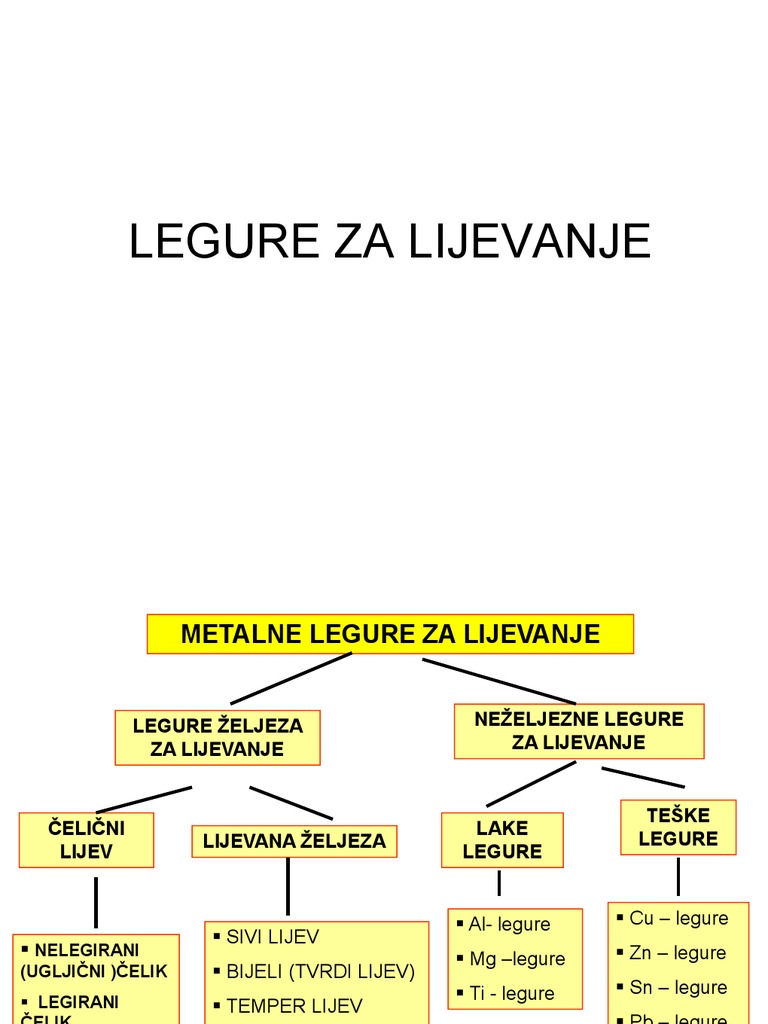 Legure Za Lijevanje - Predavanje, L. | PDF