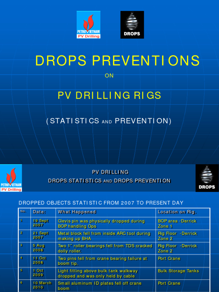 PVD Drops | PDF | Drilling Rig | Screw