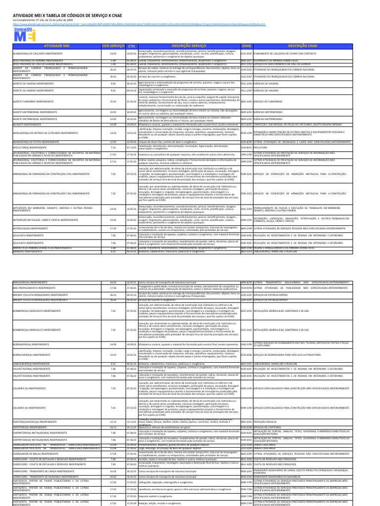 Tabela Código de Serviços Do Mei | PDF | Desperdício | Roupas