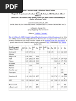 NMR-Solvent-Data-Chart | PDF | Deuterium | Proton Nuclear Magnetic Resonance