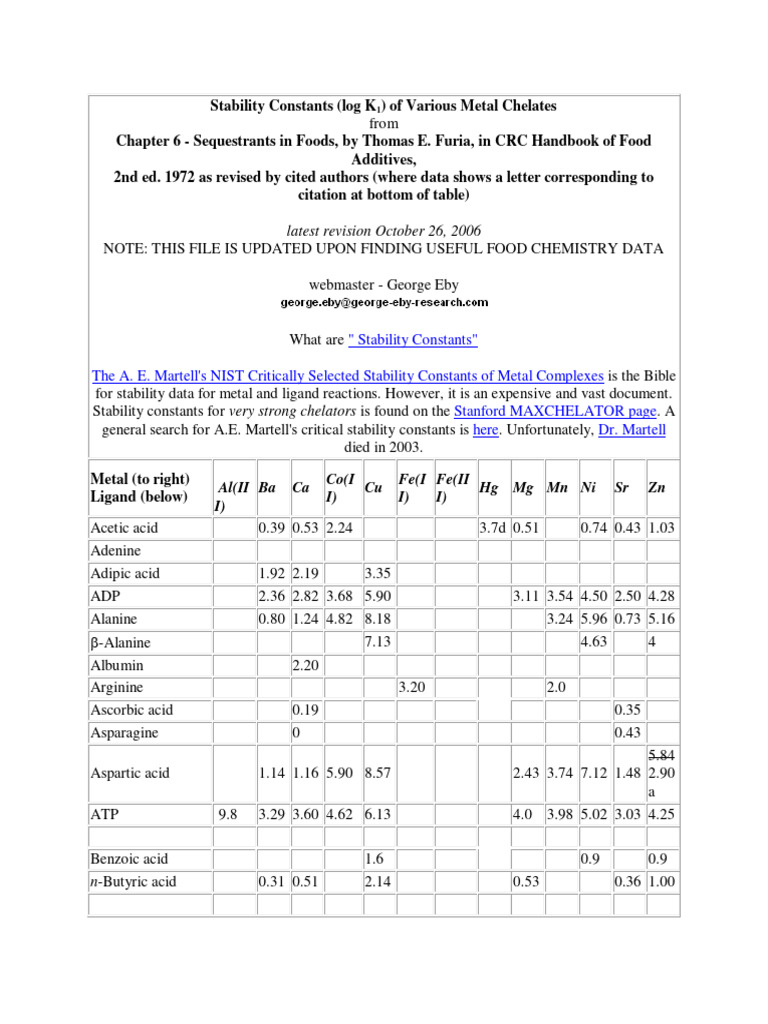Stability Constants of Various - Thomas E. Furia | PDF | Acid ...